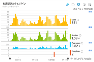 nsTelemetry – nishy software (ja)